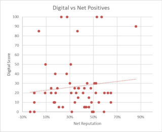 DoD digital vs net reputation graphic - Lone Star Analysis