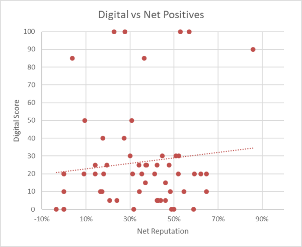 DoD digital vs net reputation graphic - Lone Star Analysis